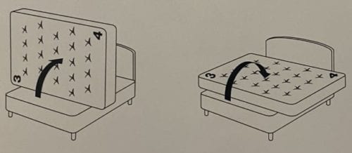 Rotating And Turning Your Mattress | Bedworld - Hull